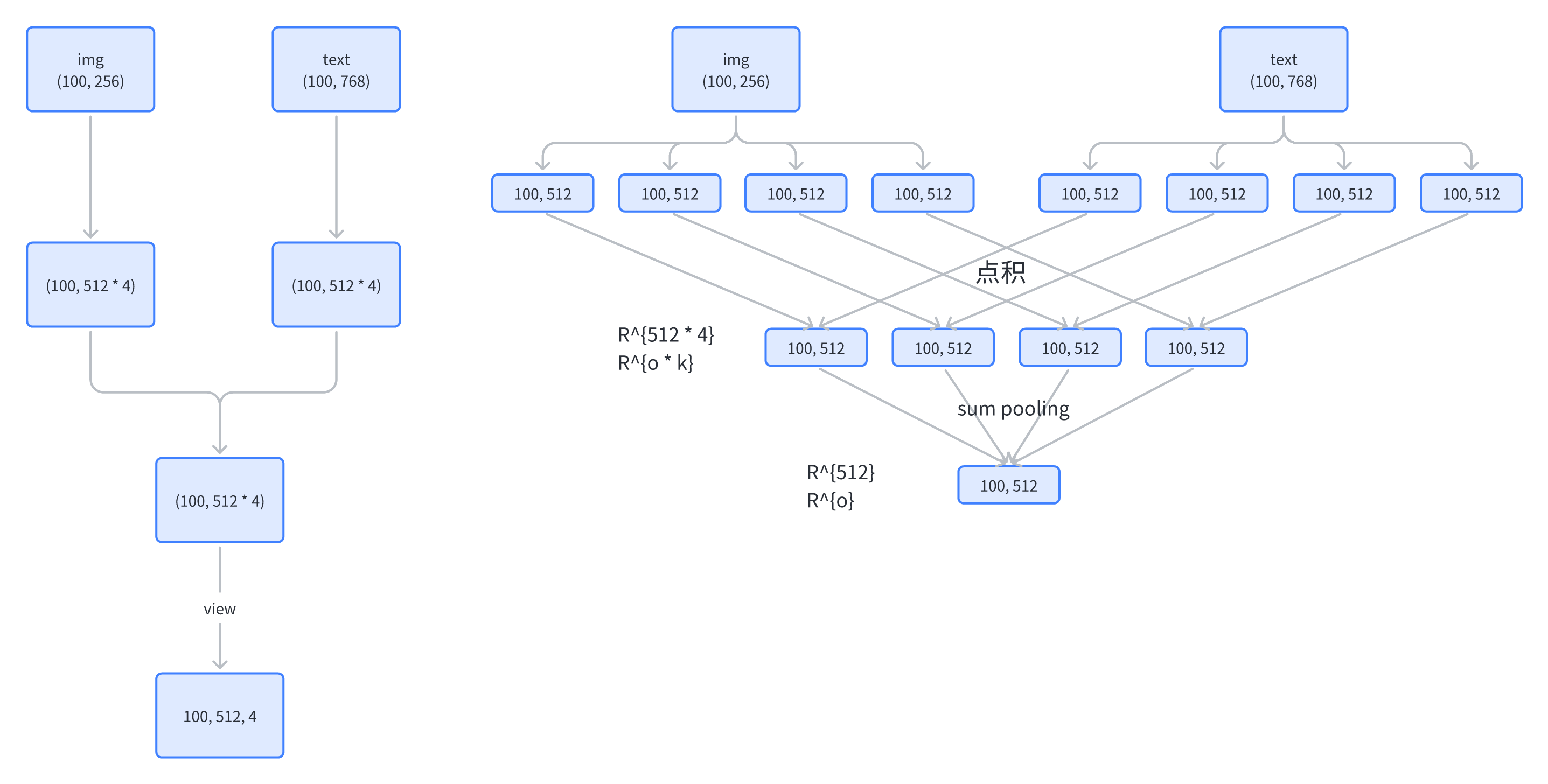 MFH模型介绍 - Iven’s blog!